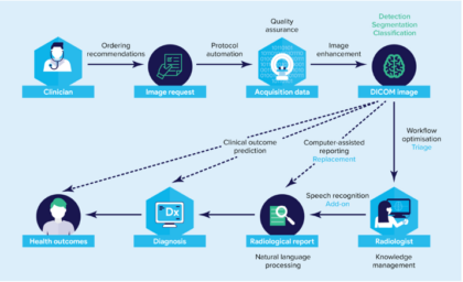 Morocco Launches National Digital Platform for Healthcare Protocol ...